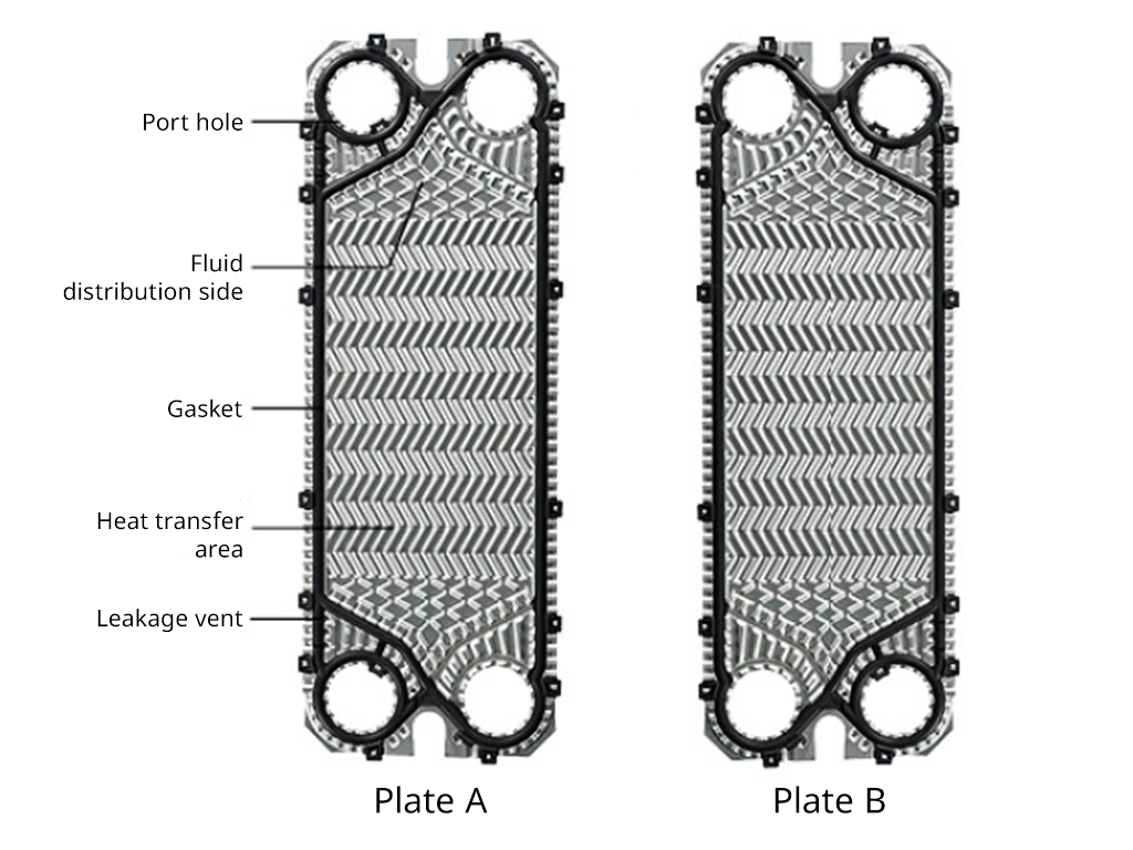 Gasketed plate heat exchangers with high performance - LHE
